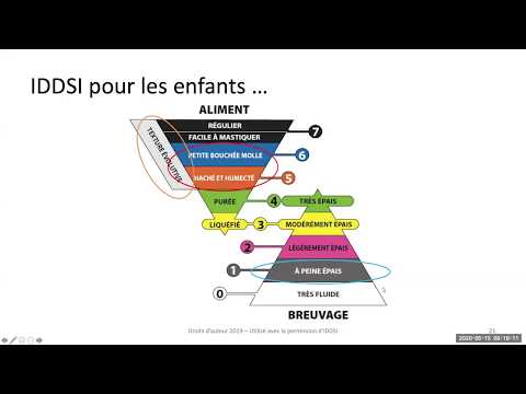 IDDSI - Introduction to IDDSI