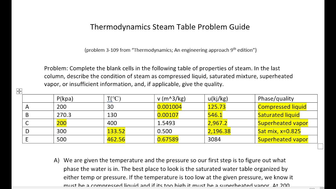 Thermo Steam table problem guide