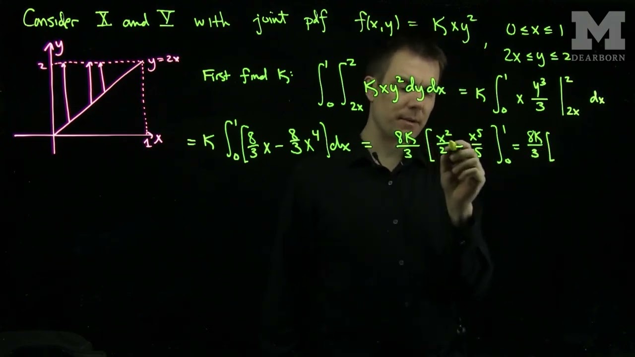 Continuous Joint PDFs: An Example