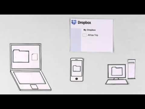 What is Dropbox ?