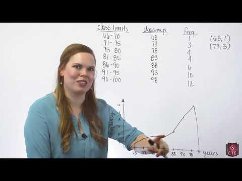 Constructing a Frequency Polygon