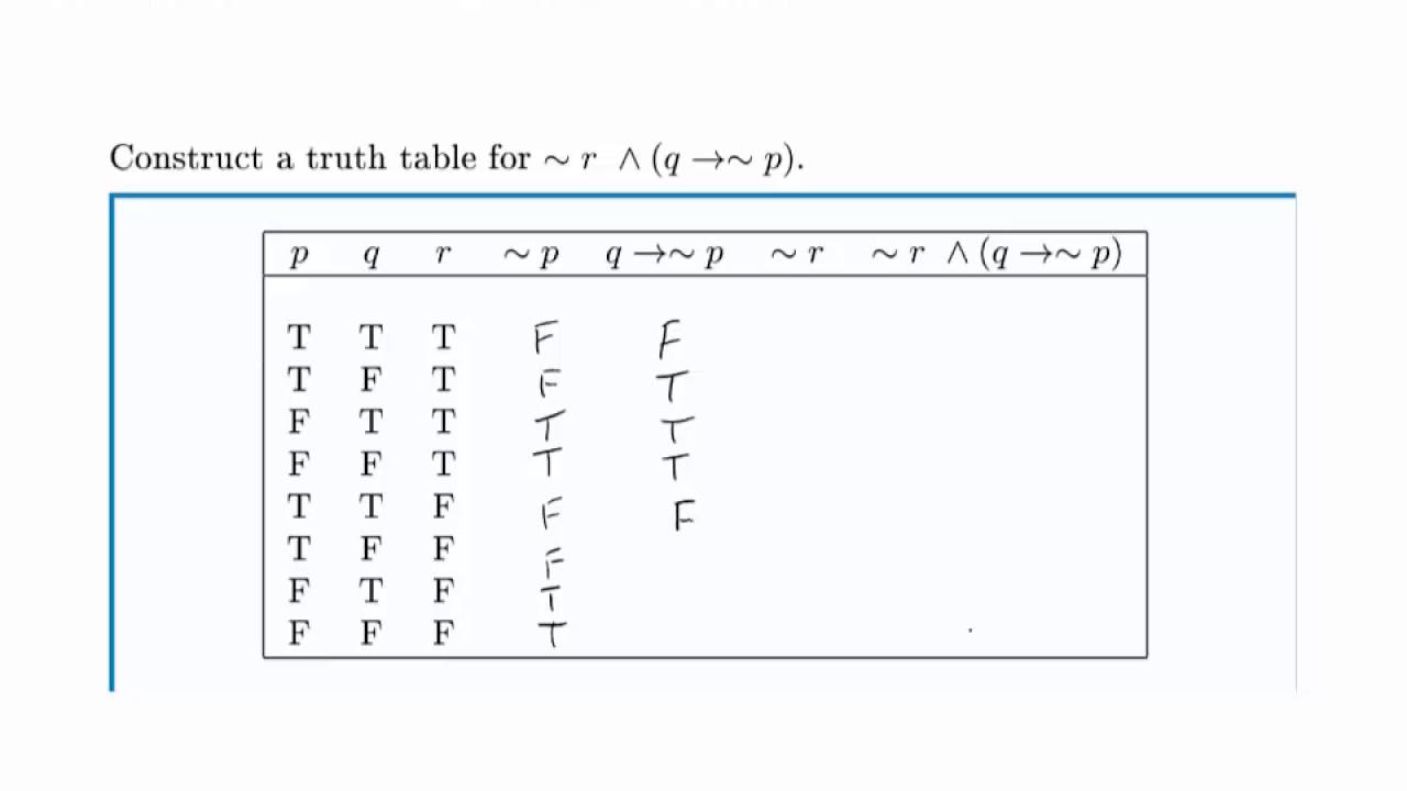 Logic Example: Truth Tables with Conditionals