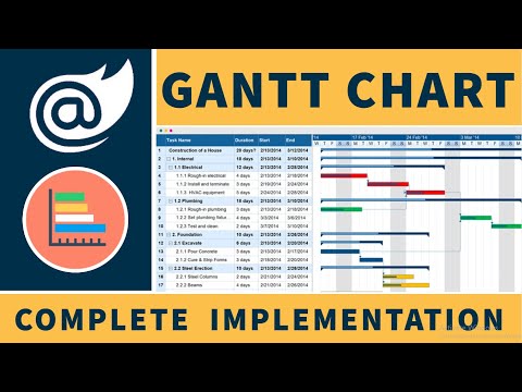 Learn Blazor Implement Gantt Chart || Syncfusion - Mind Luster