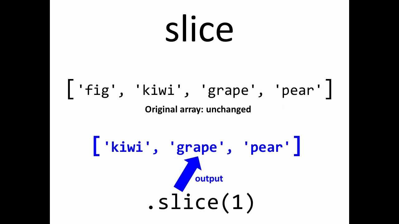 JavaScript Visual Reference: the slice Method