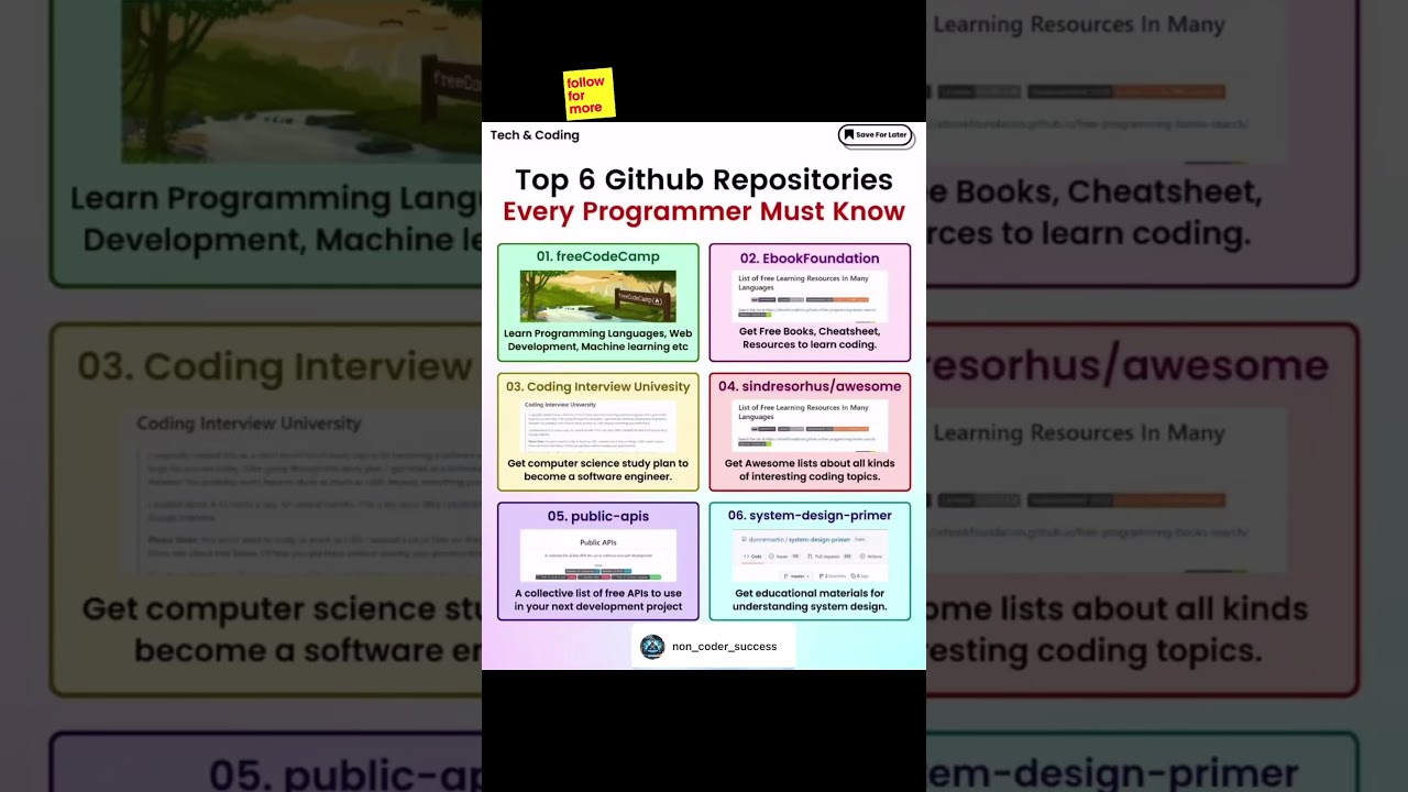 🌟 Top 6 GitHub Repositories Every Programmer Must Know 🌟