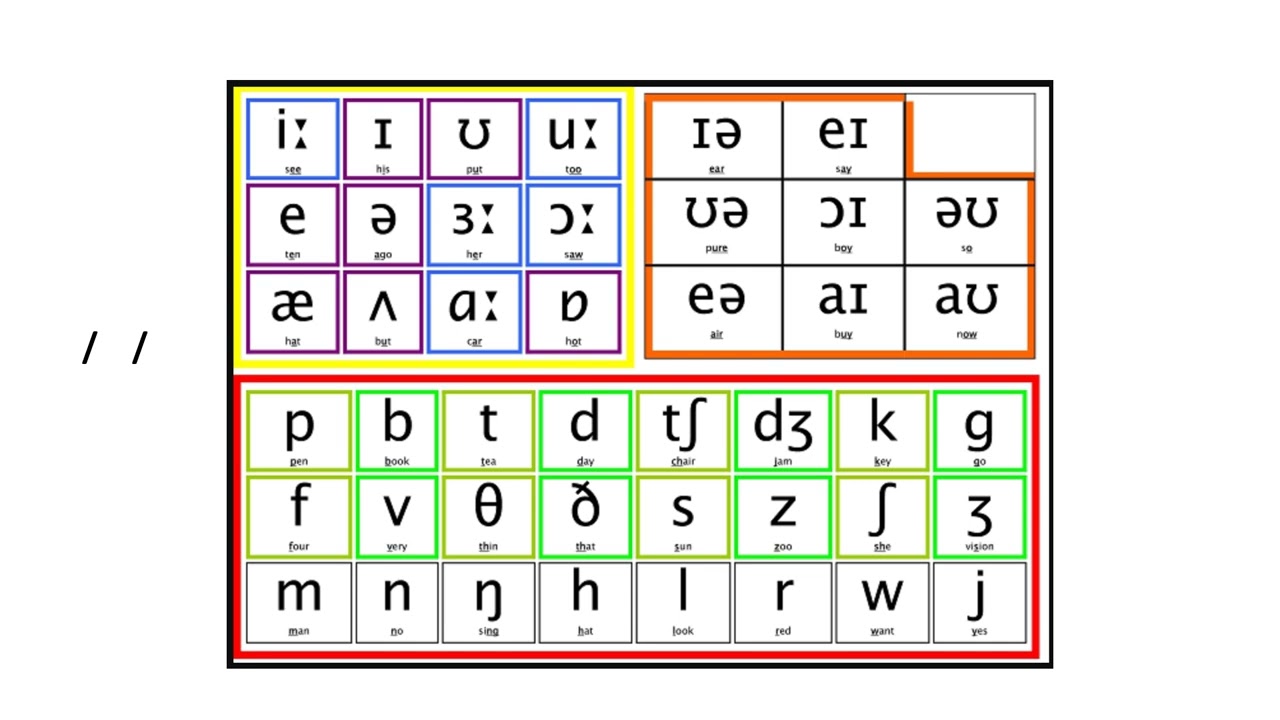 Ch 1 to 5 Supplementary Material
