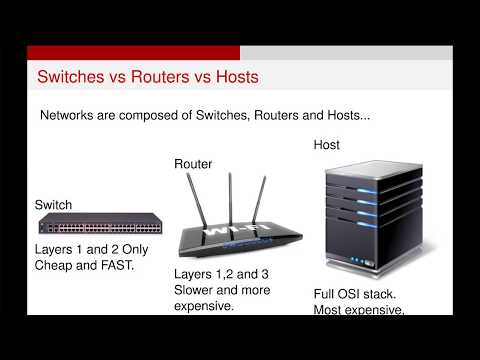 Networking Basics