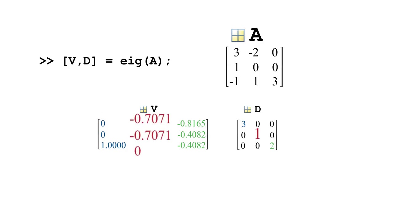 Calculating Eigenvalues and Eigenvectors The eigFunction