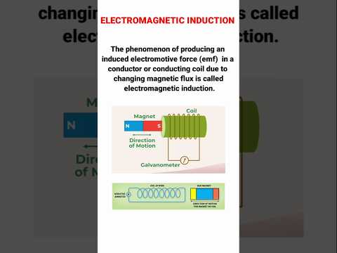 What is Electromagnetic Induction 🤔 #physics#emi#electromagnetic_induction#class12#science#shorts