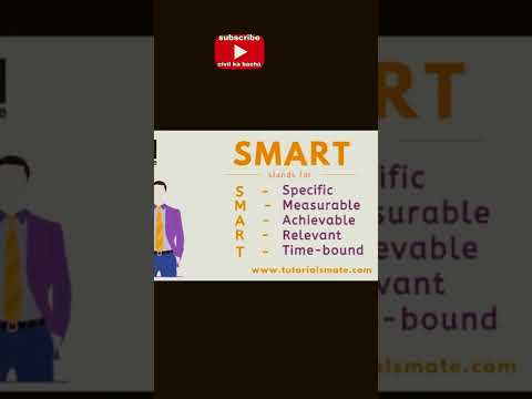 smart full form #youtubeshorts #education #shorts