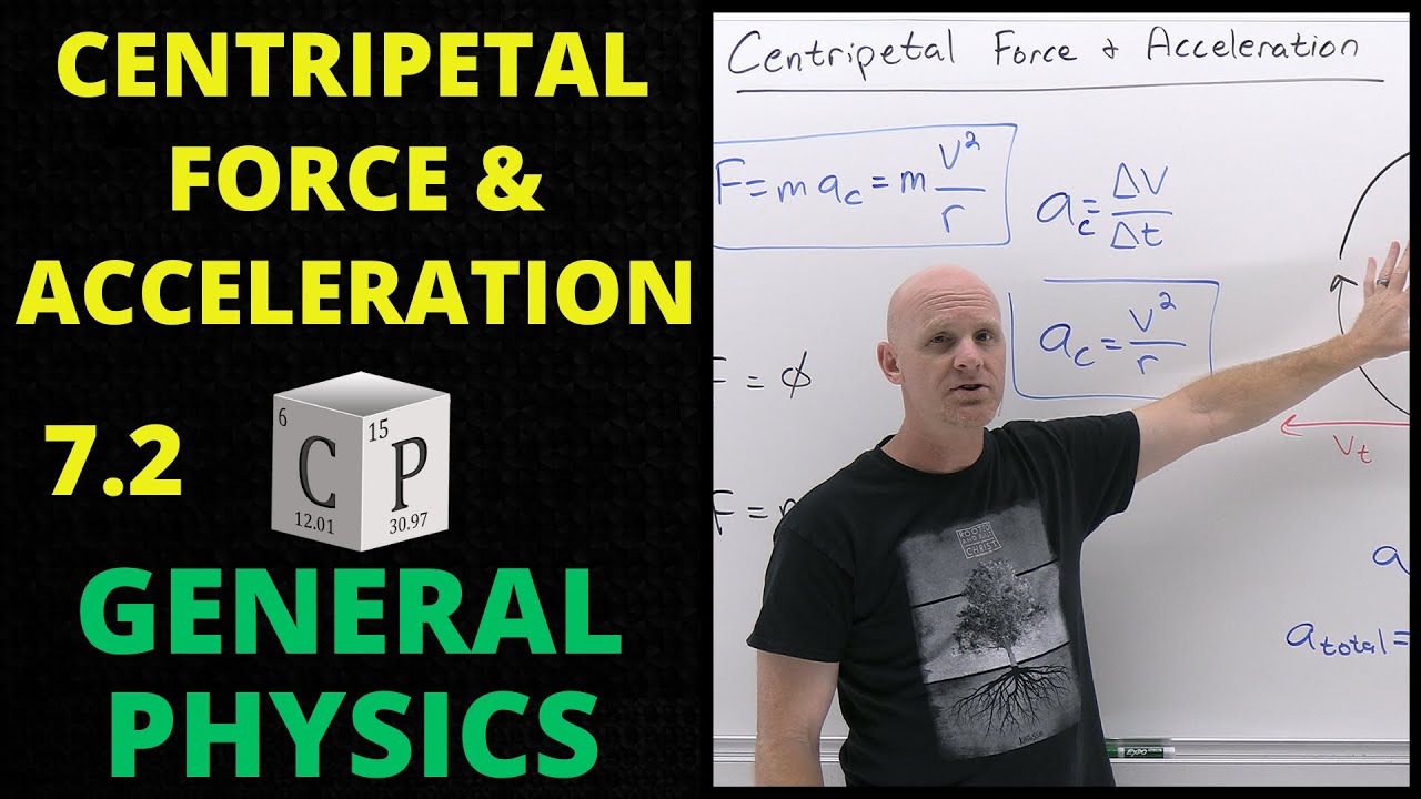 Centripetal Force and Centripetal Acceleration | 7.2 General Physics