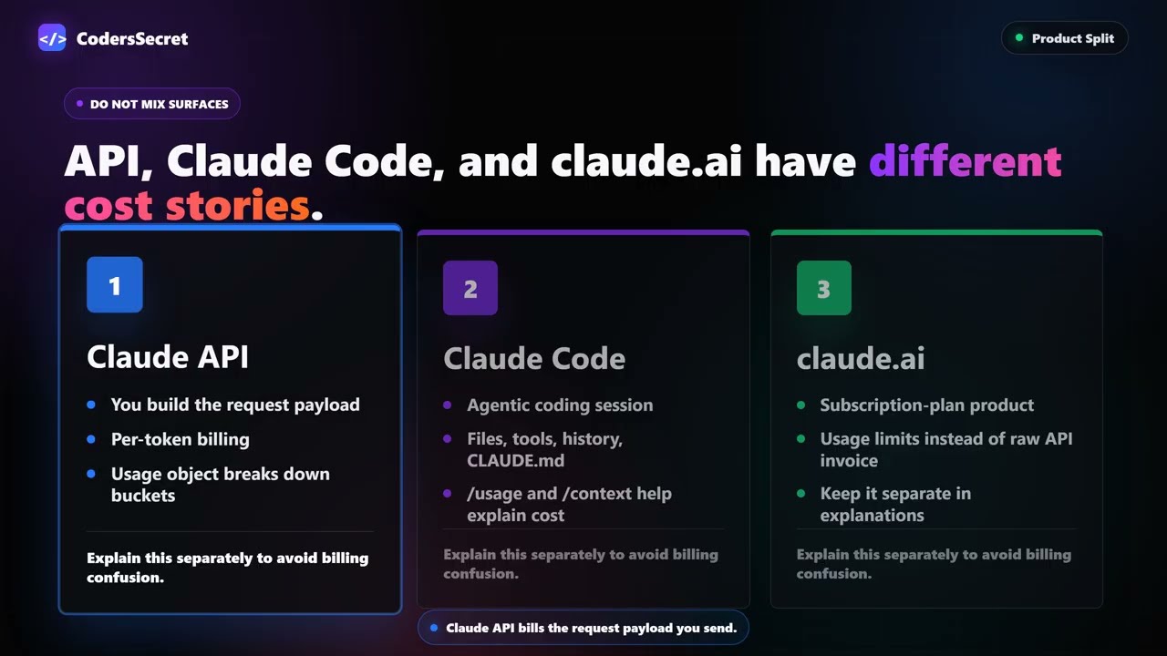 How to Reduce Claude Code and Claude API Costs