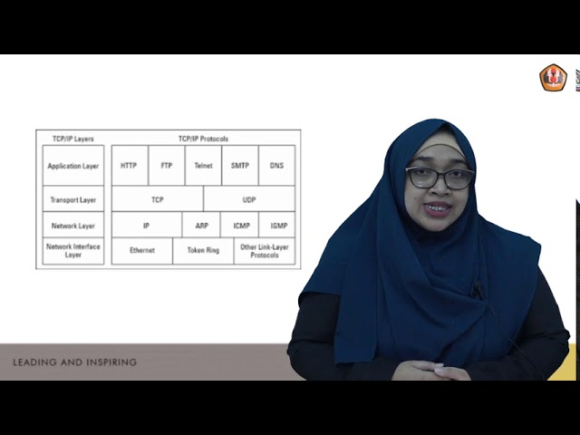 Understanding Digital Networks and Communication: A Comprehensive Guide ...