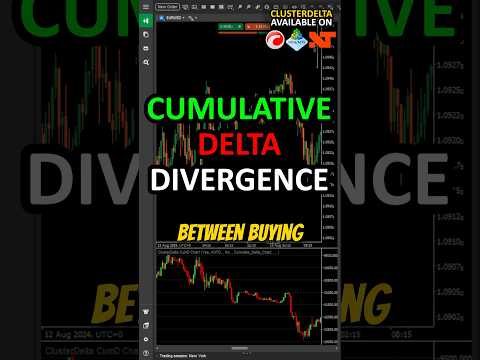 Watch out for Cumulative Delta only with real volume from ClusterDelta 📈📉 #daytrading