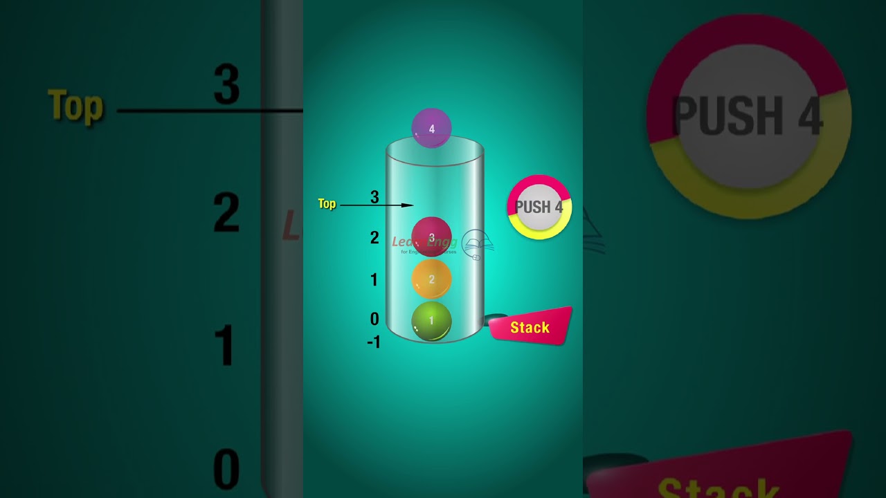 LIFO (Last In, First Out) Explained | Stack Data Structures  - Animated Video