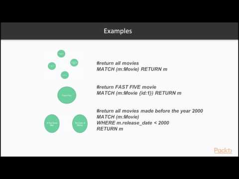 Learn Learning Neo4j Graphs and Cypher Read | packtpub com - Mind Luster