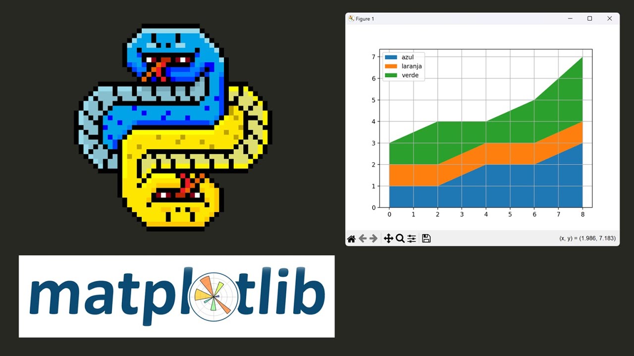 Python Matplotlib Gráfico de Pilha - Stackplot