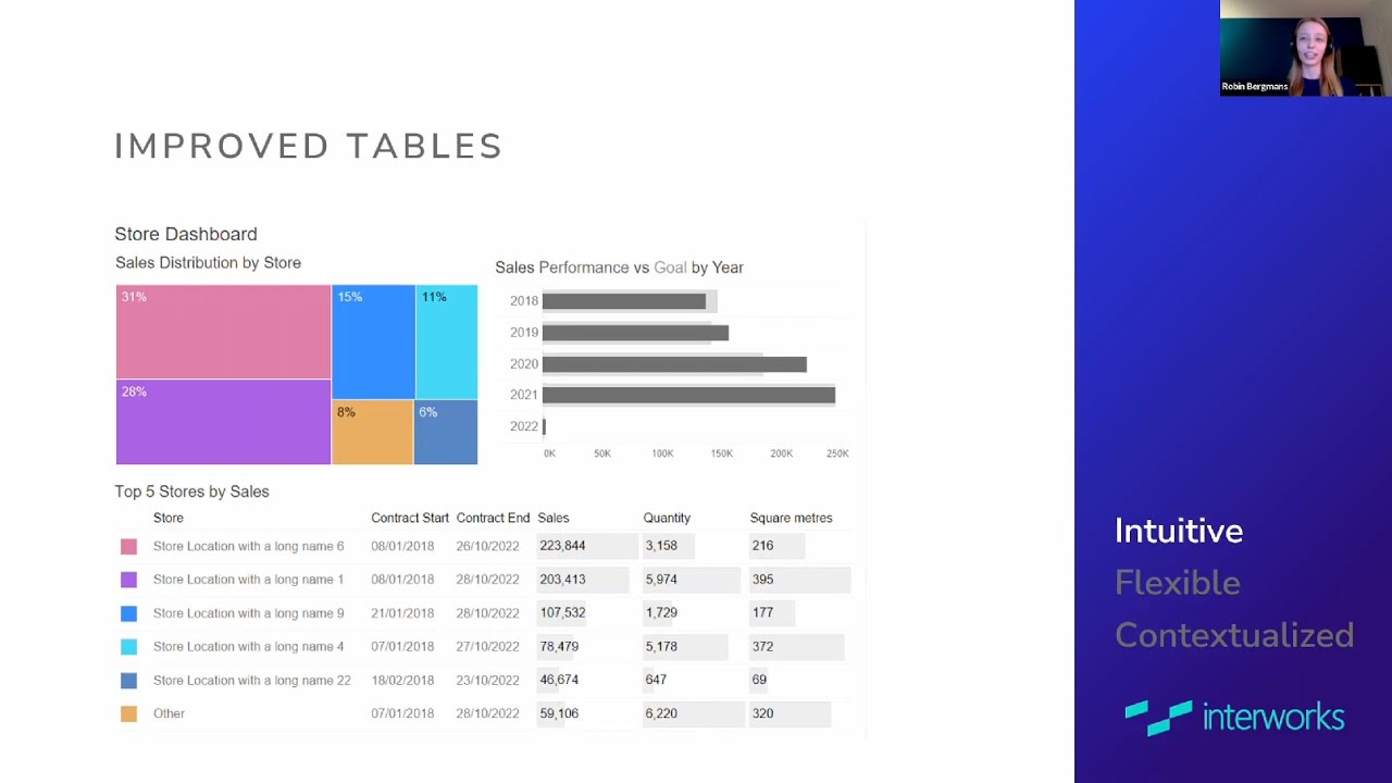 Webinar Shorts: Tips for Improved Tables in Tableau