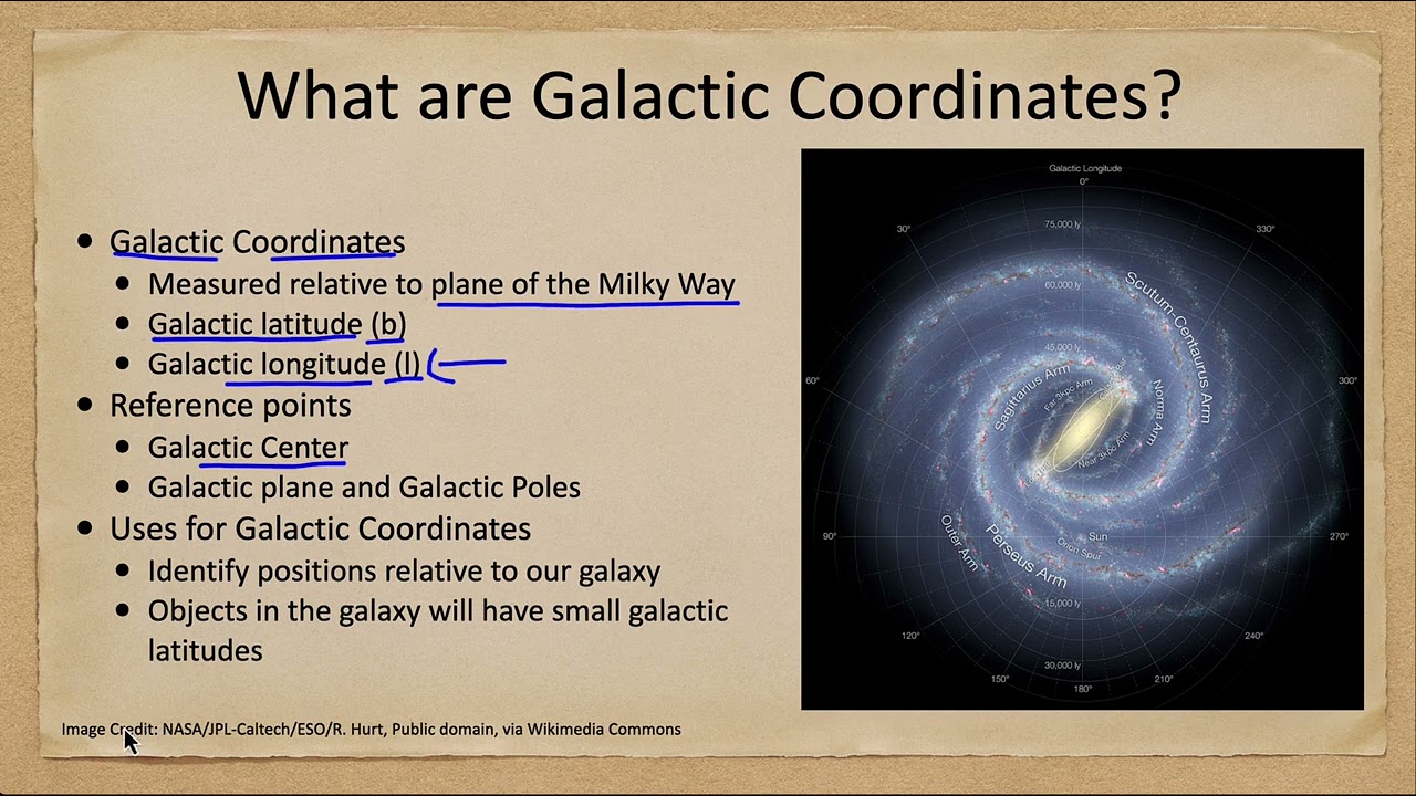 Celestial Sphere  - Galactic Coordinates