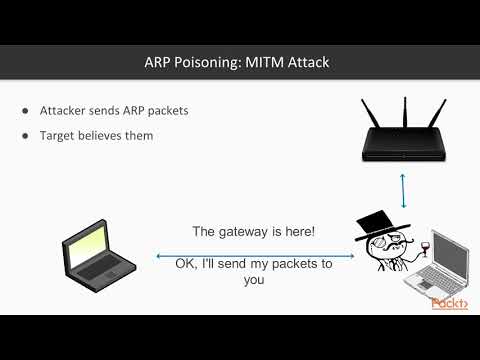 Learn Basic and Low level Python Network Attacks ARP Poisoning | packtpub com - Mind Luster