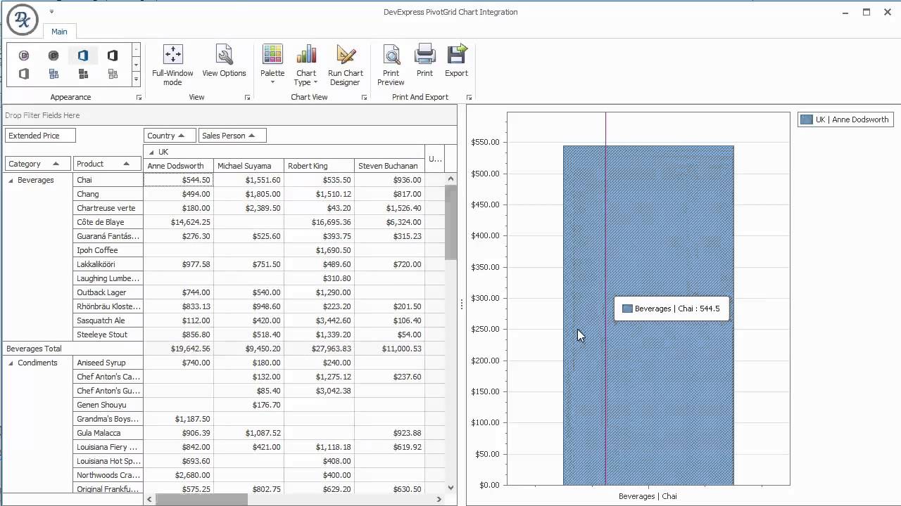 DevExpress WinForms Pivot Grid: Integration with Chart Control