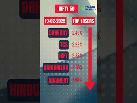 📉 Nifty 50 Top Losers Today! | 19-02-2025🚨 #nse #stockmarket #trading