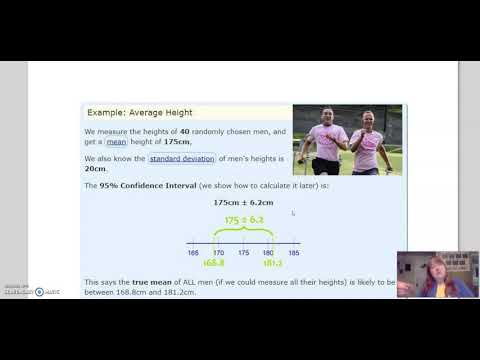 Margin Of Error Introduction