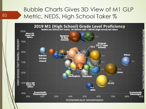 2019 Citizen’s Report on NC DPI Data for WCPSS (Part 4 - Deep Dive on Math 1 Metrics)