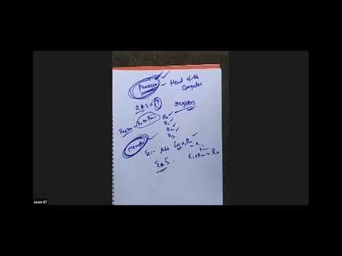 Basic Operational Concepts of COMPUTER ORGANIZATION