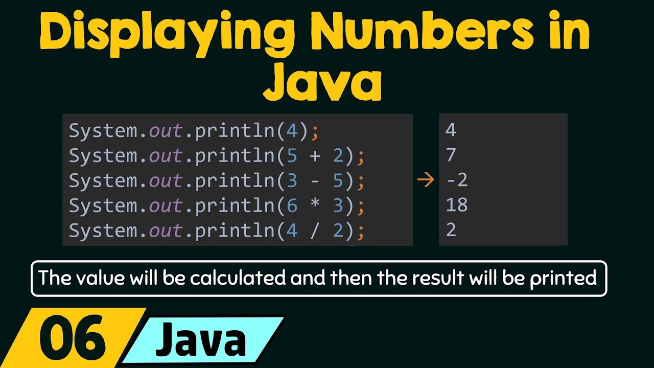 Displaying Numbers in Java