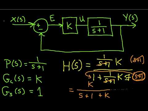 A Simple Feedback Control Example Video Lecture - Electrical ...