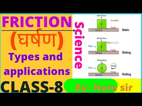 FRICTION class-8 science / what is FRICTION / static , sliding and rolling friction /#nainschool