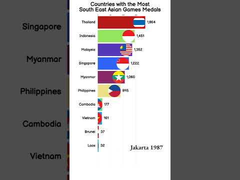 THE MOST SUCCESSFUL COUNTRIES AT THE SEA GAMES #philippines #olympics #thailand #indonesia #shorts