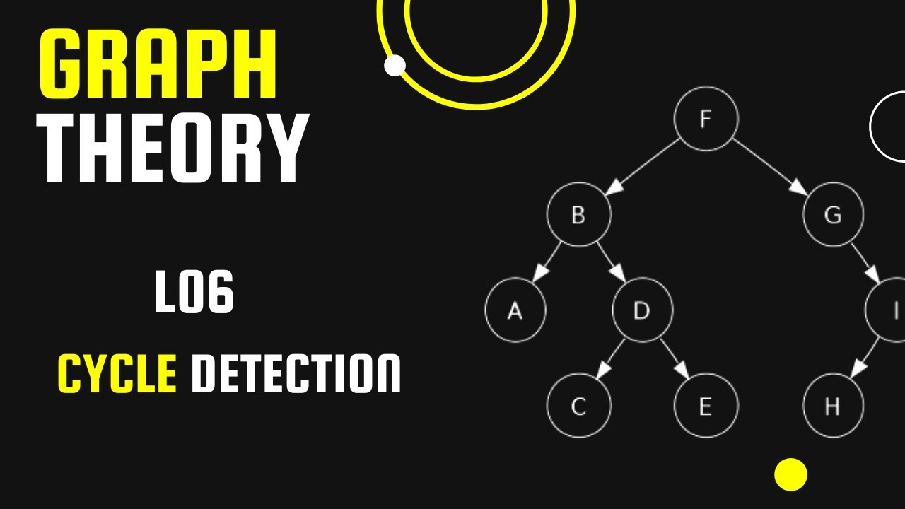 06- Cycle Detection | Graph Theory | Python