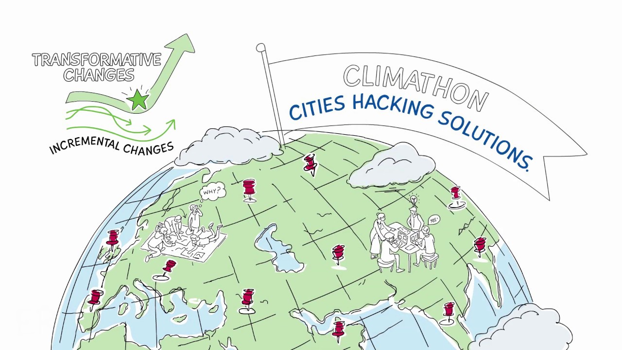 Climathon Transformative Change Explained