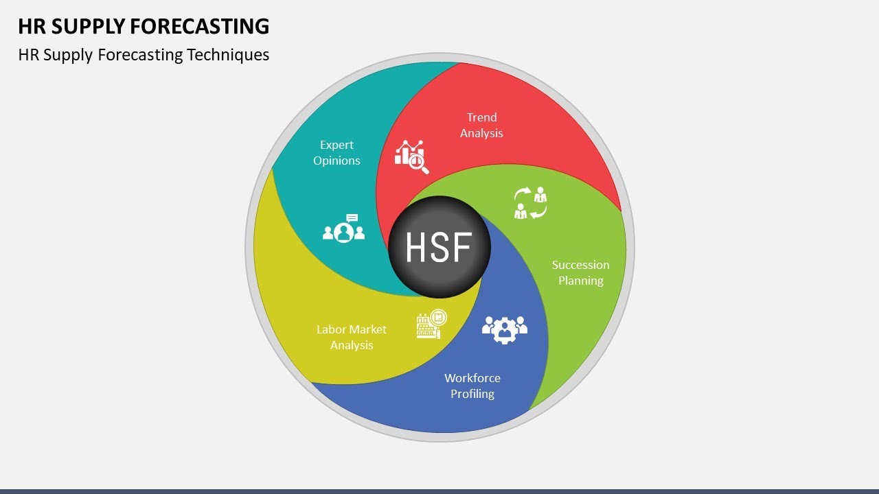 HR Supply Forecasting Animated PPT Template