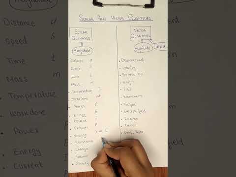 Scalar and Vector Quantity | #scalar #vector #physics