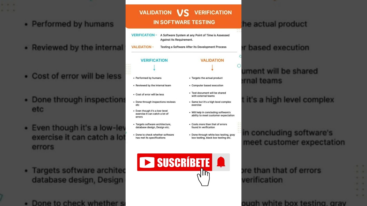 Verification VS Validation in software testing, if you want more videos comment it below