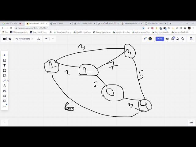 Understanding Dijkstra's Algorithm: A Comprehensive Guide | Galaxy.ai | Galaxy.ai