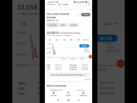 Dow Jones Live Index Market Today: Everything You Need to Know #Dowjones #Dowjoneslive #Dowjoneindex