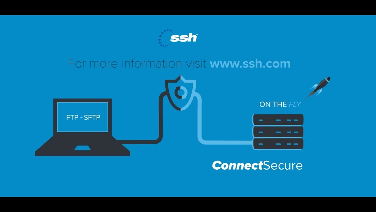 SSH ConnectSecure