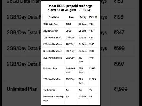latest BSNL prepaid recharge plans as of August 17 2024!