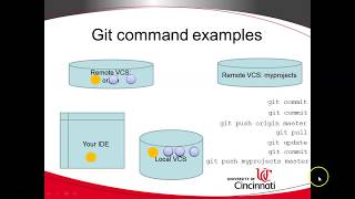 Gitにおいて、origin/masterとorigin masterの違いは何ですか？ - kzen.dev