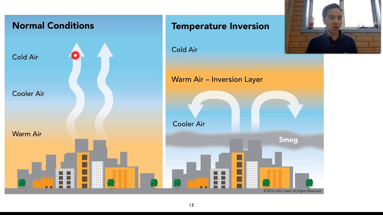 Understanding Photochemical Smog: Formation, Effects, and Implications ...