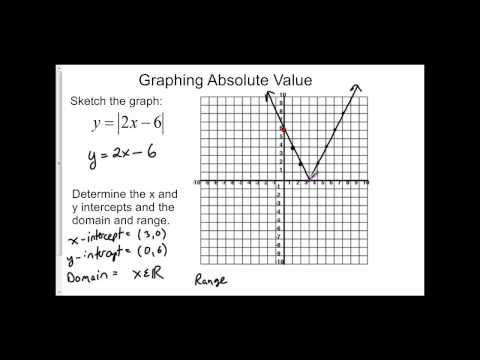 Graphing Absolute Value Functions