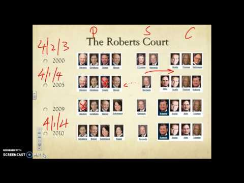 Supreme Court: definitions and structures