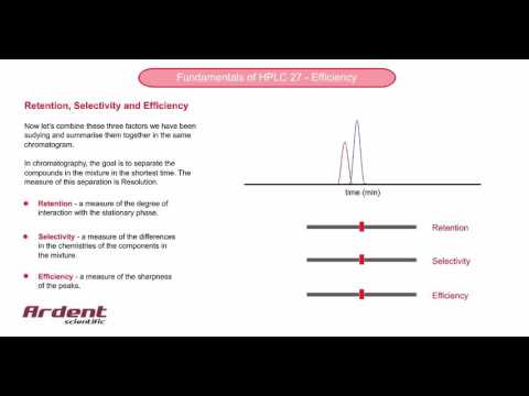 Fundamentals of HPLC 27 - Resolution Summary