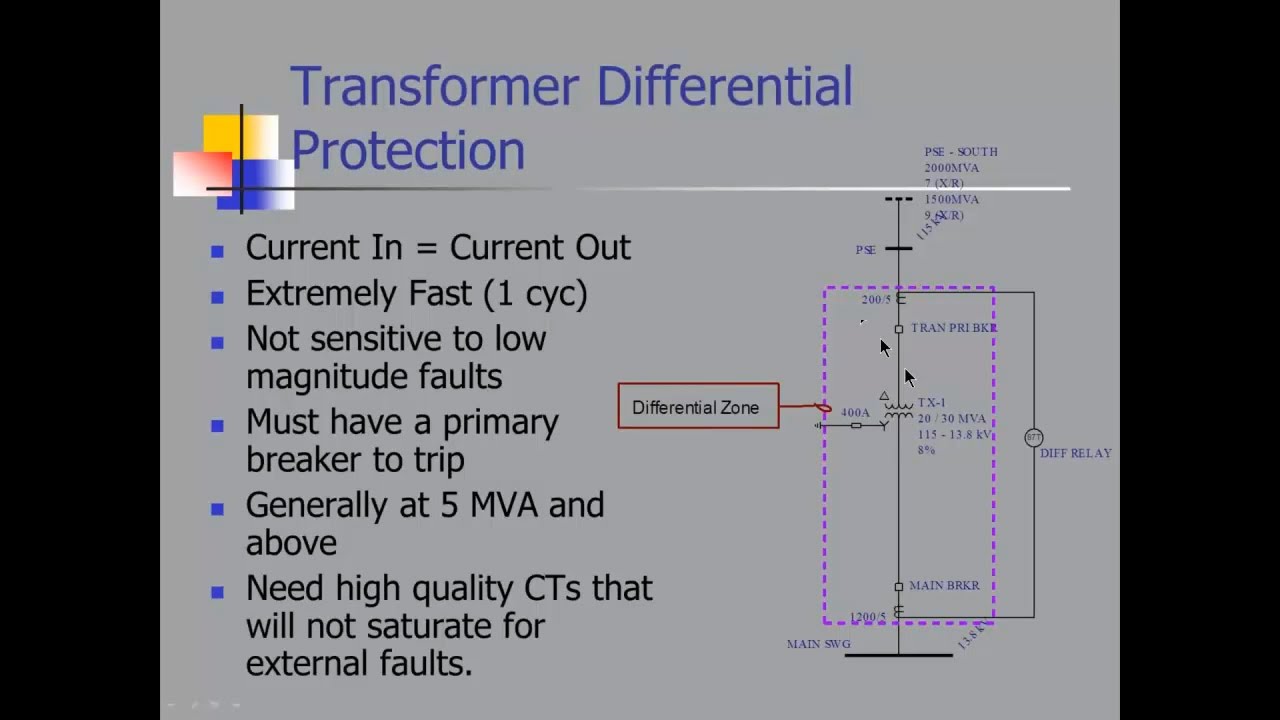 Transformer Protection in EasyPower