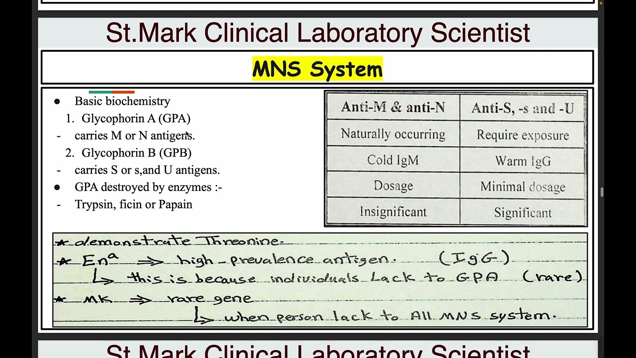 lec 8 cold blood groups