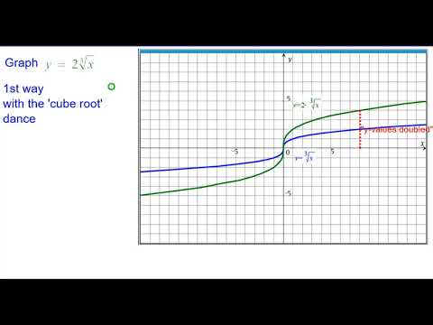 06DA_Quick!_Graph_y_=_2_cuberoot(x)